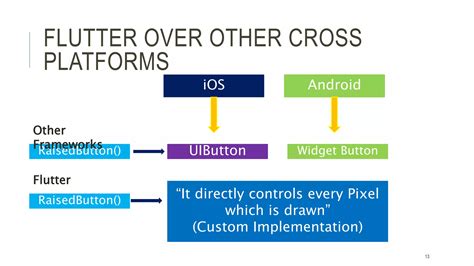 Lecture 1 Introduction To Flutterpptx