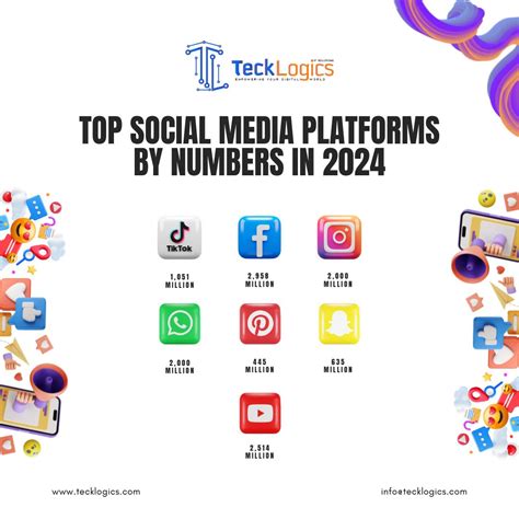 tecklogics on linkedin socialmediamastery brandelevation marketing socialmediamarketing