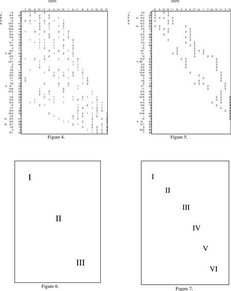 Figure 7 From Classification By A Proximity Matrix Semantic Scholar