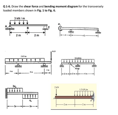 Solved Q 1 6 ﻿draw The Shear Force And Bending Moment