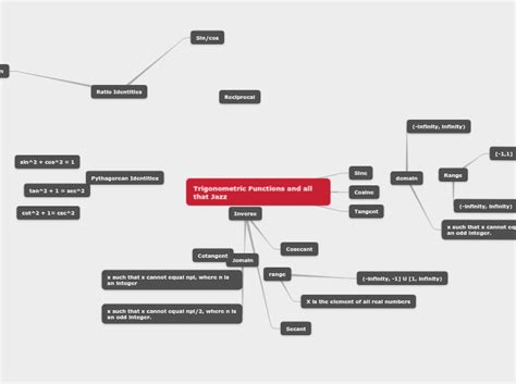 Trigonometric Functions And All That Jazz Mind Map