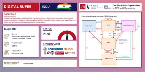 Online Blockchain Masterclass Learn Blockchain For Free Cfte