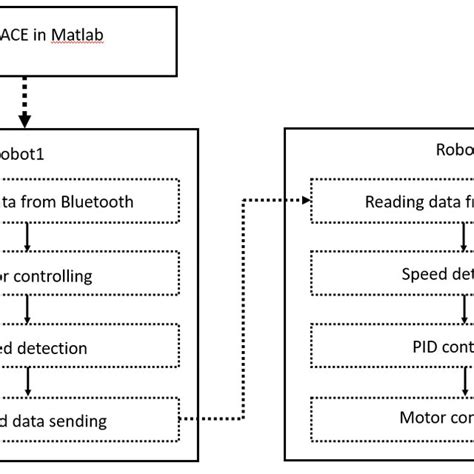 Functional Diagram For Our Application Download Scientific Diagram