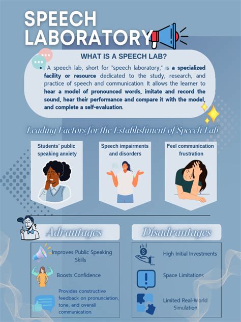 Speech Laboratory Pdf