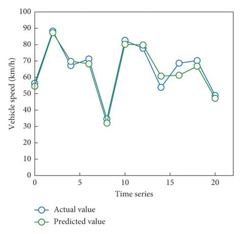 Comparison Chart Of Data Verification Results Download Scientific Diagram