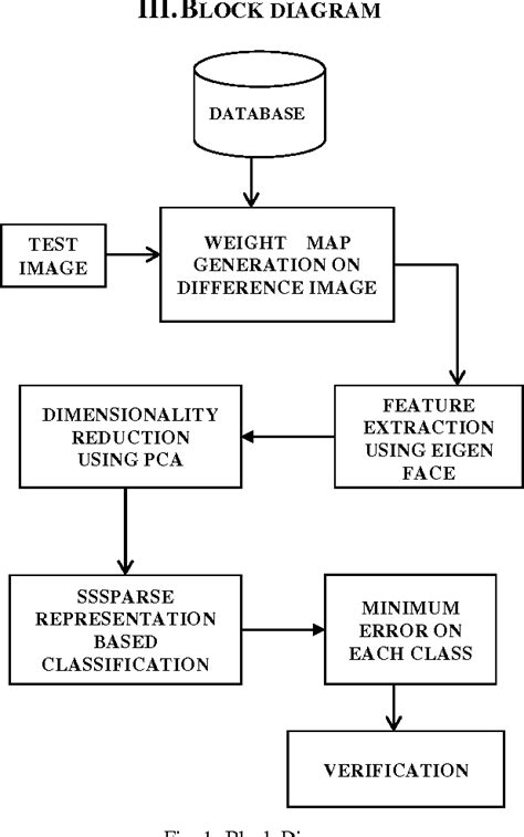figure 2 from robust face recognition for uncontrolled environment semantic scholar