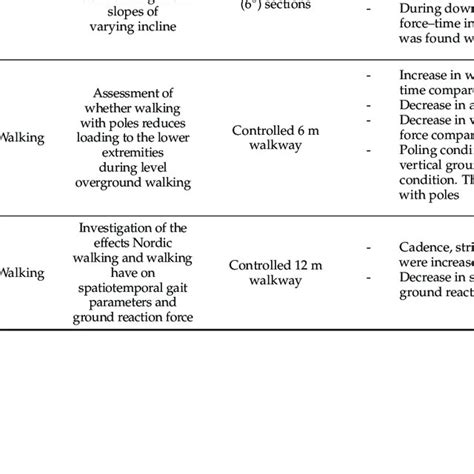 Summary Of Pole Induced Effects On The Human Body ↓ Decrease ↑ Download Scientific