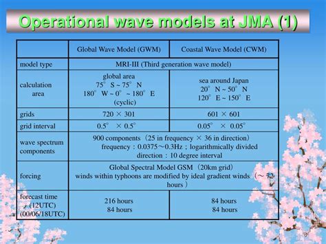 Ppt An Improvement Plan For Jma Marine Meteorological Predictions And