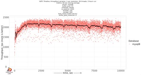 How Many Innodbbufferpoolinstances Do You Need In Mysql 8