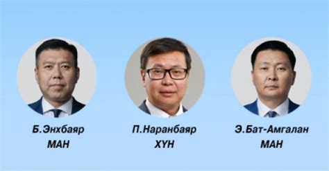 УИХ ын 2024 оны сонгуулийн 8 р тойргийн санал хураалтын урьдчилсан дүнгээр МАН аас дөрөв ХҮН аас