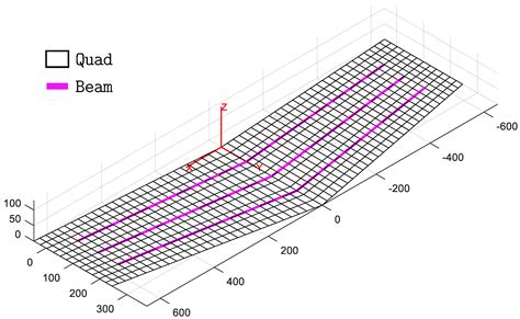 Hybrid Shell Beam Inverse Finite Element Method For The Shape Sensing