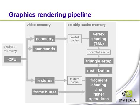 Balancing The Graphics Pipeline For Optimal Performance Ppt Download