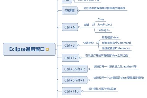 5张图告诉你60几个Eclipse快捷键把思维导图保存了随时查看 重构