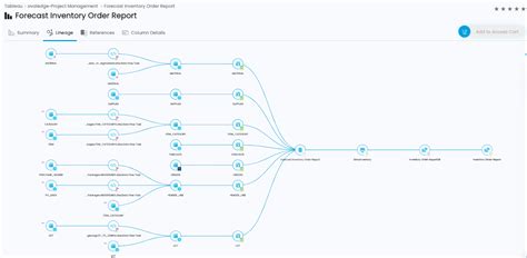 Data Lineage Drivers And Techniques