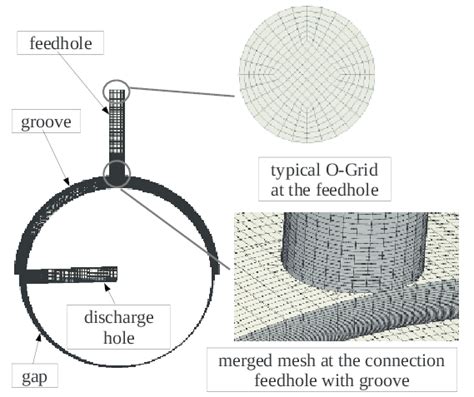 Numerical Grid For The Simulations Download Scientific Diagram