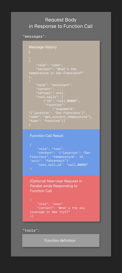 Function Calling Guides XAI Docs