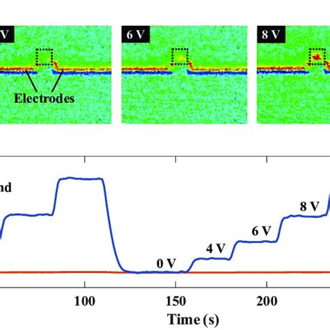 A Infrared Thermal Image Of Graphene With Varying Applied Bias B Download Scientific