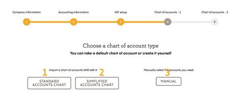 Chart Of Account