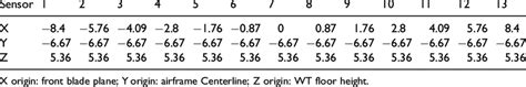 Linear Far Field Array Sensor Positions Expressed In Terms Of Engine