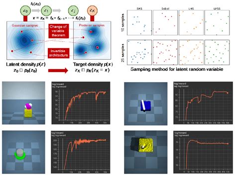 generalizable flow based policy learning in reinforcement learning ornl