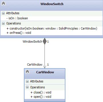 Solid Principles Using Typescript