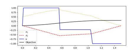 Python Constraining Equation That Includes Multiple Variables At A