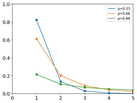 Python概率分布大全（含可视化）python 概率分布 Csdn博客