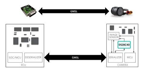 Deepcover Secure Automotive Authenticator Solution Guide Analog Devices