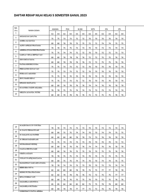 Daftar Nilai Raport Kelas 5 Semester Ganjil 2023 Pdf