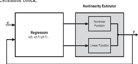 Figure 1 From High Level Fault Modeling And Fault Propagation In Analog