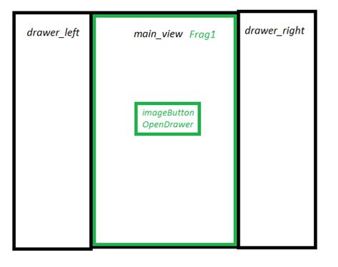 Android Studio Opening A Navigation Drawer From A Fragment Class
