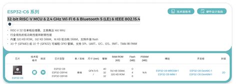 【esp32】esp32系列选型esp32p4 Csdn博客