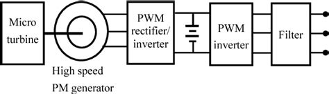 figure 1 from a svpwm shepwm combined modulation strategy of starting