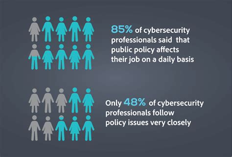 Cybersecurity Professionals Hedge Think Digital Meeting Place For Fund Managers And Investors