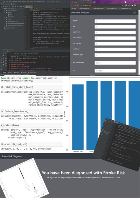 Machinelearning Datascience Deeplearning Ai Work Webdevelopment