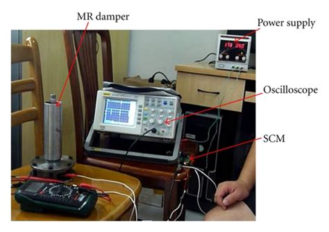 The Performance Experiment Of Scm A The Static Experiment Of Scm And Download Scientific