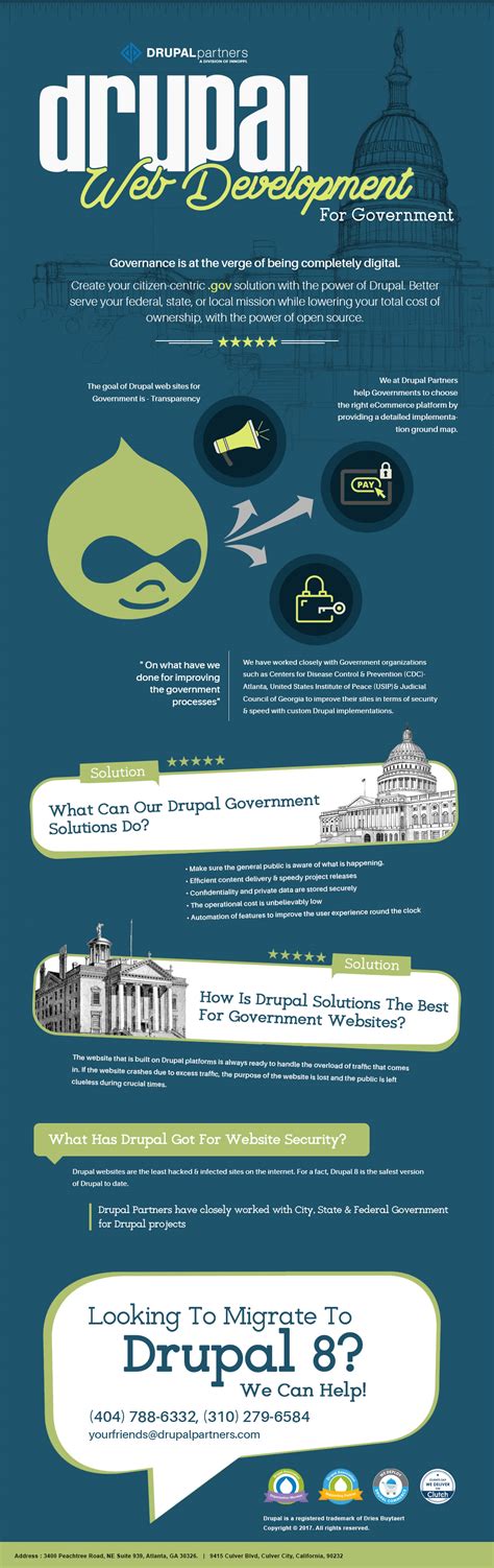 Drupal Web Development For Government Sites [infographic] The Local Brand®