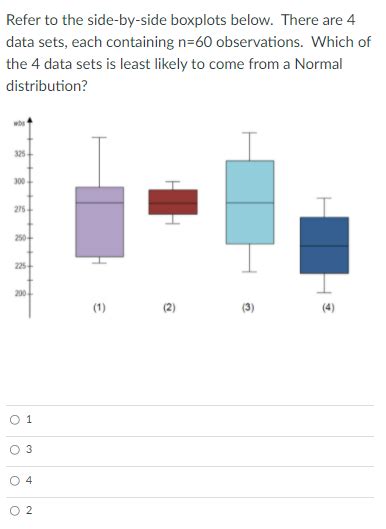 Solved Refer To The Side By Side Boxplots Below There Are 4