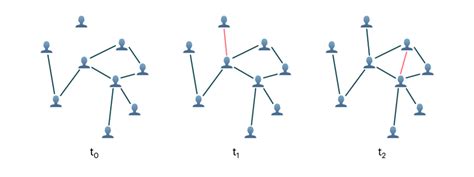 Accelerating And Scaling Temporal Graph Networks On The Graphcore Ipu