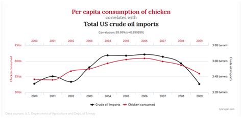 Correlation Does Not Imply Causation Algolytics