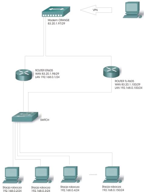 Vpn Er605 Tl R605 Business Community