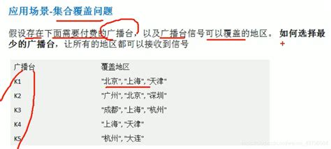 算法 贪心算法集合覆盖问题求解集合覆盖模型代码知乎 Csdn博客