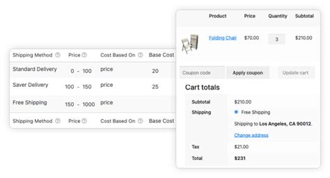 WooCommerce Table Rate Shipping Pro Plugin