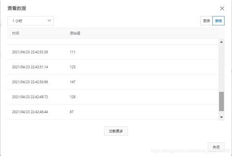 arduino收集一氧化碳串口传输到掌控板上传至阿里云平台 jw01 co2 arduino csdn博客