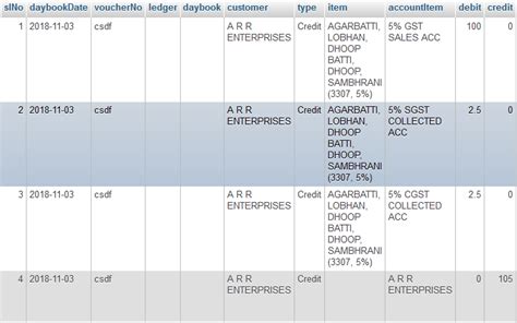 C Why Cant I Retrieve Float Column Using Select Query Stack Overflow