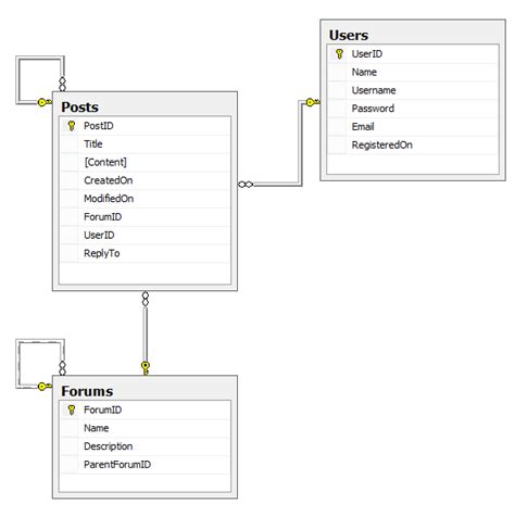 C Entity Framework Database First Doesnt Create The Correct Model Stack Overflow