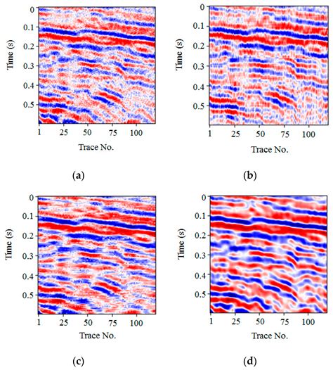 minerals free full text seismic random noise attenuation using a