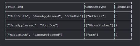 GitHub Singlanitin Bank Fraud Detection