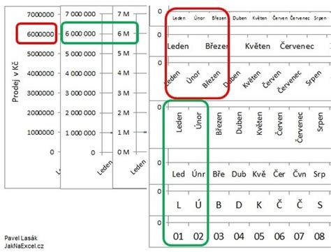 tipů pro exclentní sexy grafy v Excel Školení konzultace