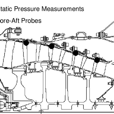 Pdf The Dynamics Of Stall And Surge Behavior In Axial Centrifugal Compressors